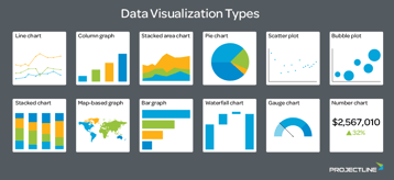 Top 10 BI Dashboard Best Practices: A Guide for SMEs