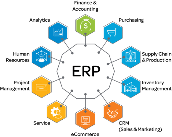 What's the Difference Between ERP and MRP Systems?