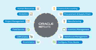 NetSuite Modules Guide [The Up-to-date List]