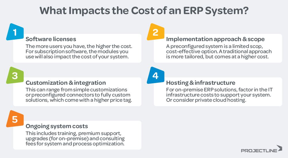 How Much Does ERP Cost for Small Business?