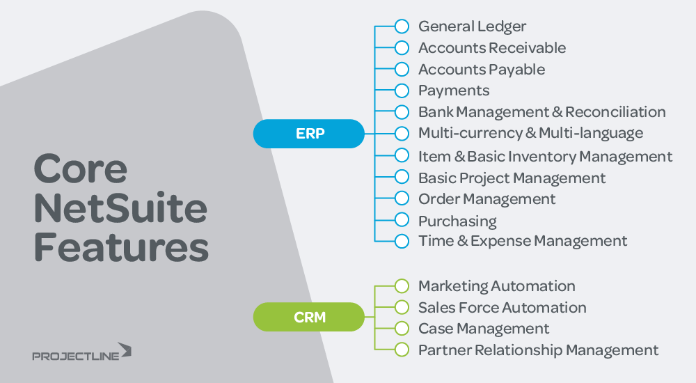 NetSuite Pricing Guide: Cost Breakdown & Considerations