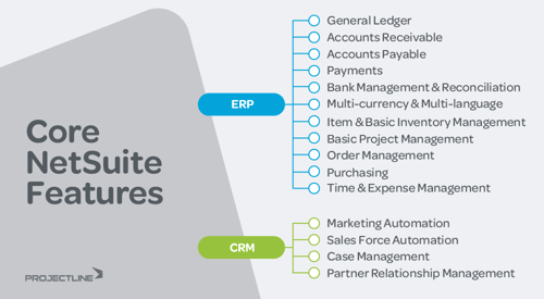 NetSuite Pricing Guide: Cost Breakdown & Considerations